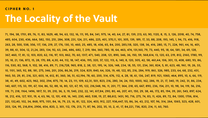The Beale Treasure: A Mysterious Legacy of Hidden Riches in Virginia ...